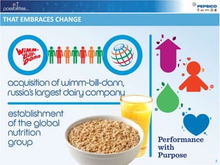 PepsiCo Talent Acquisition "Refresh" | PPTX