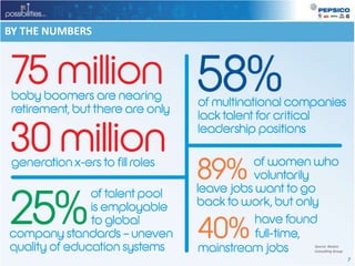 PepsiCo Talent Acquisition "Refresh" | PPTX
