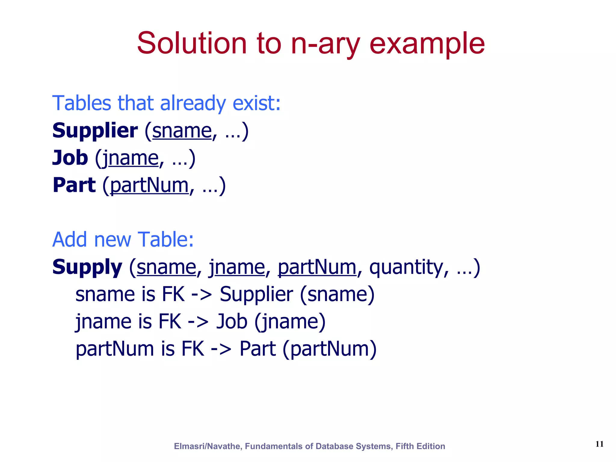 Er & eer to relational mapping | PPT