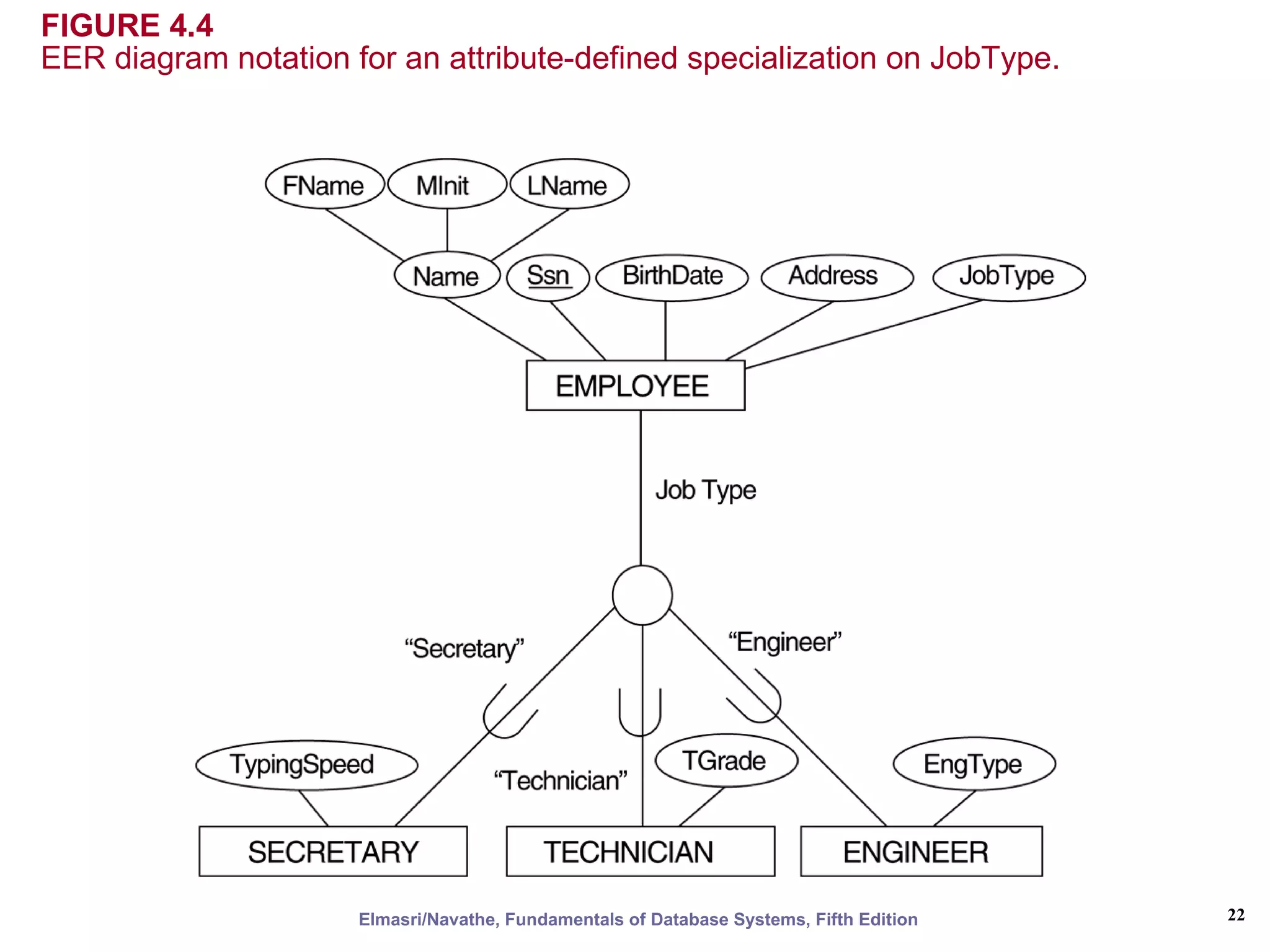 Er & eer to relational mapping | PPT