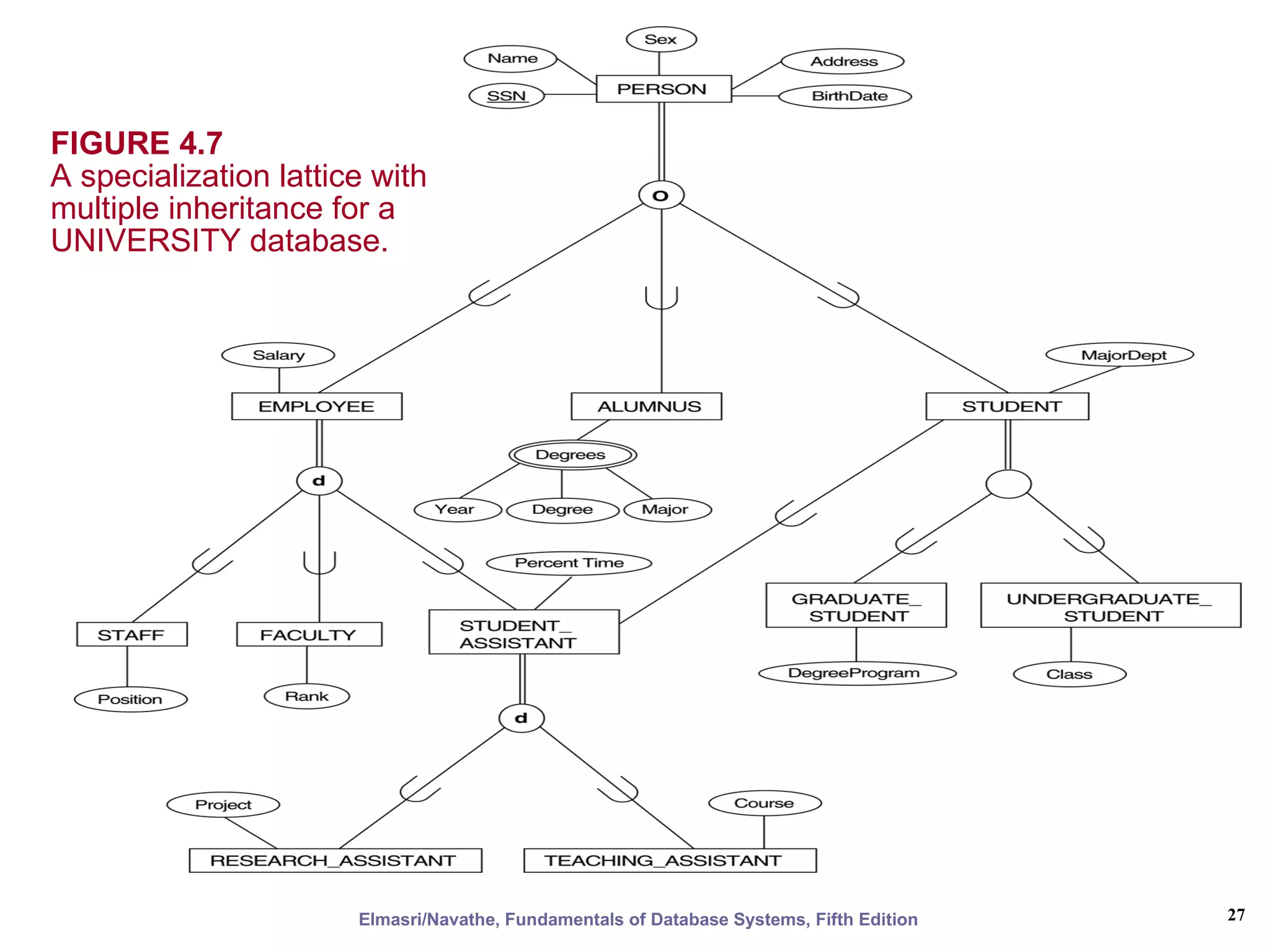 Er & eer to relational mapping | PPT