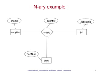 Er & eer to relational mapping | PPT
