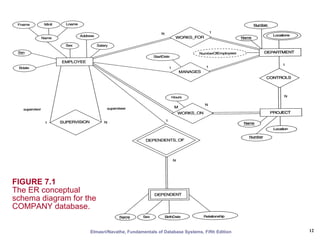 Er & eer to relational mapping | PPT