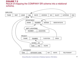 Er & eer to relational mapping | PPT