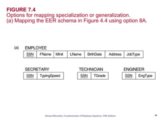 Er & eer to relational mapping | PPT