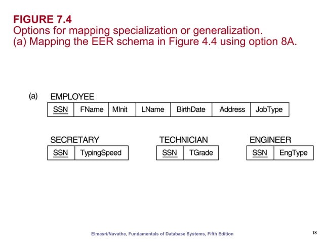 Er & eer to relational mapping | PPT | Databases | Computer Software and Applications