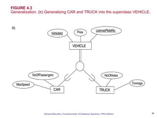 Er & eer to relational mapping | PPT