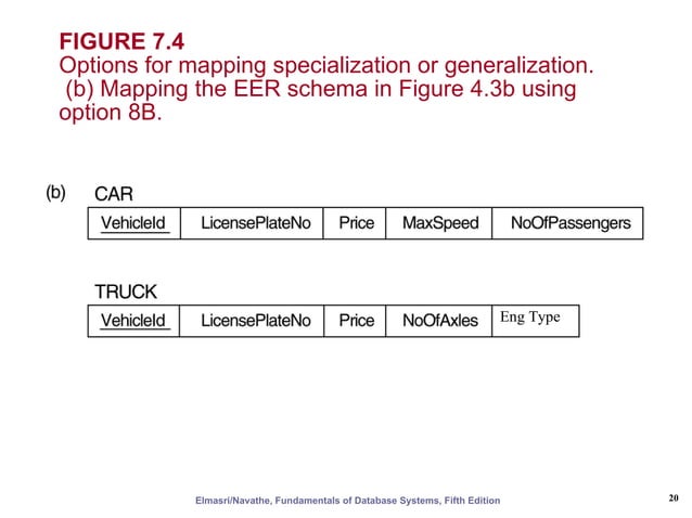 Er & eer to relational mapping | PPT | Databases | Computer Software and Applications