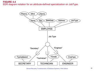 Er & eer to relational mapping | PPT