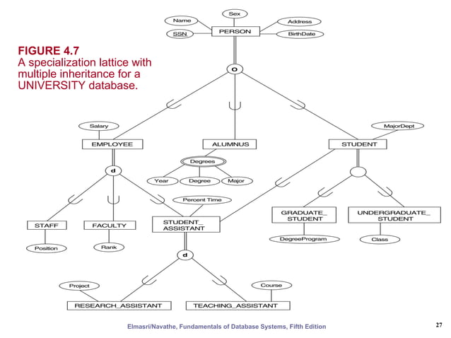 Er And Eer To Relational Mapping Ppt Databases Computer Software