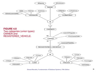 Er & eer to relational mapping | PPT