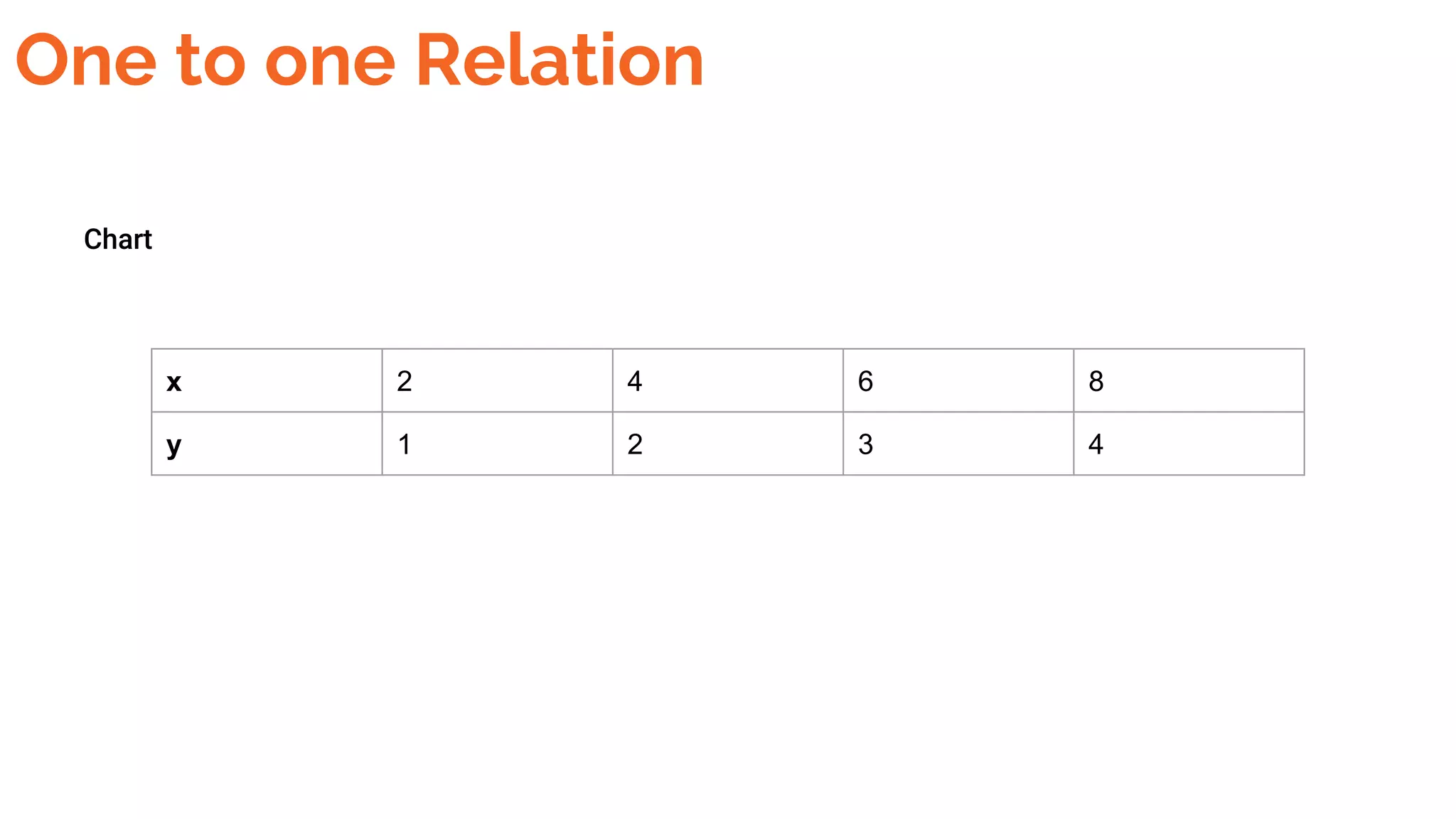 e Relations One to one and one to many Grade 8.pptx