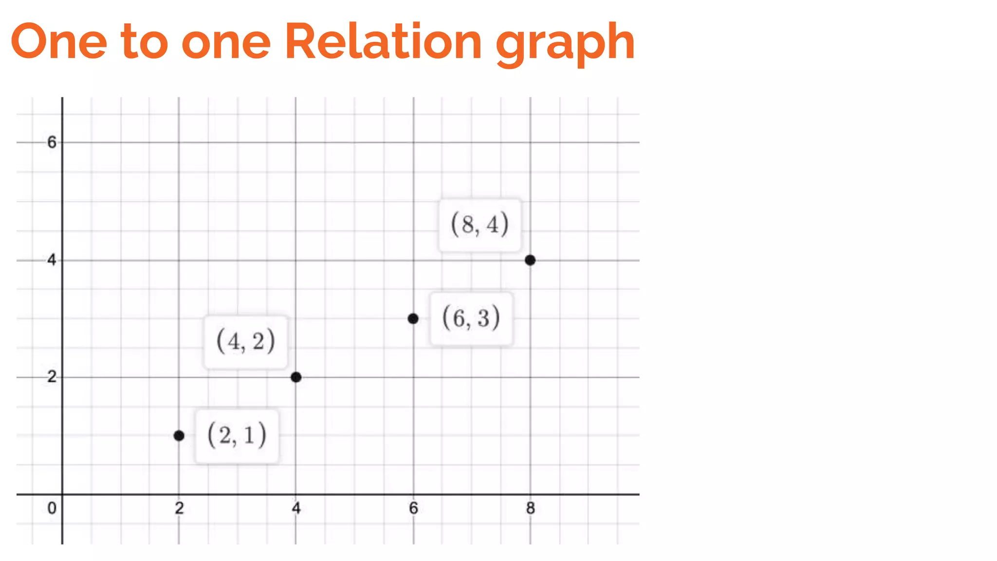e Relations One to one and one to many Grade 8.pptx