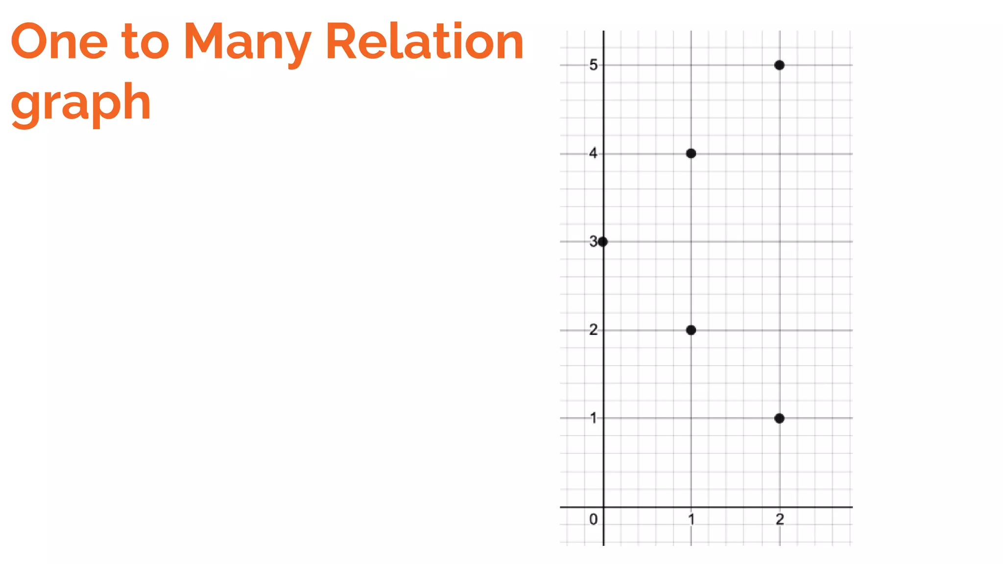 e Relations One to one and one to many Grade 8.pptx