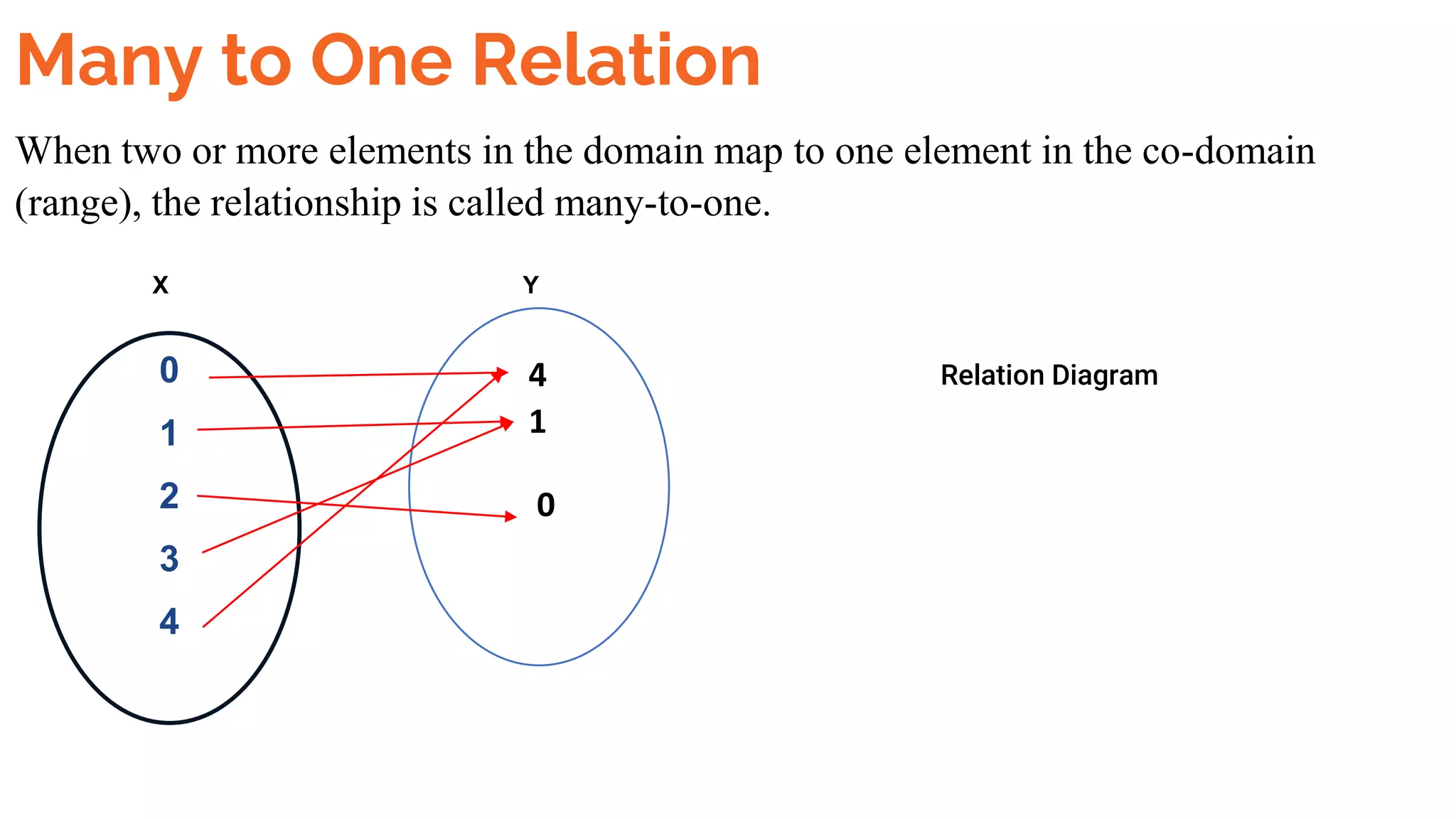 e Relations One to one and one to many Grade 8.pptx