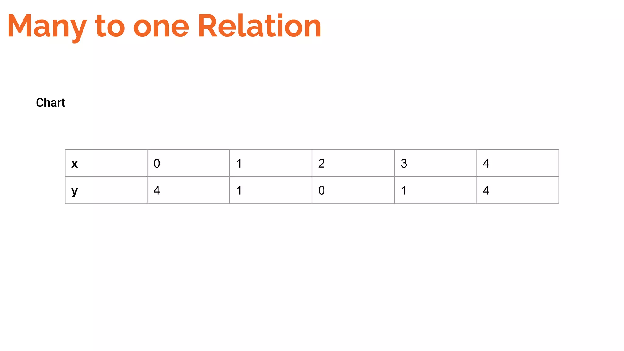e Relations One to one and one to many Grade 8.pptx
