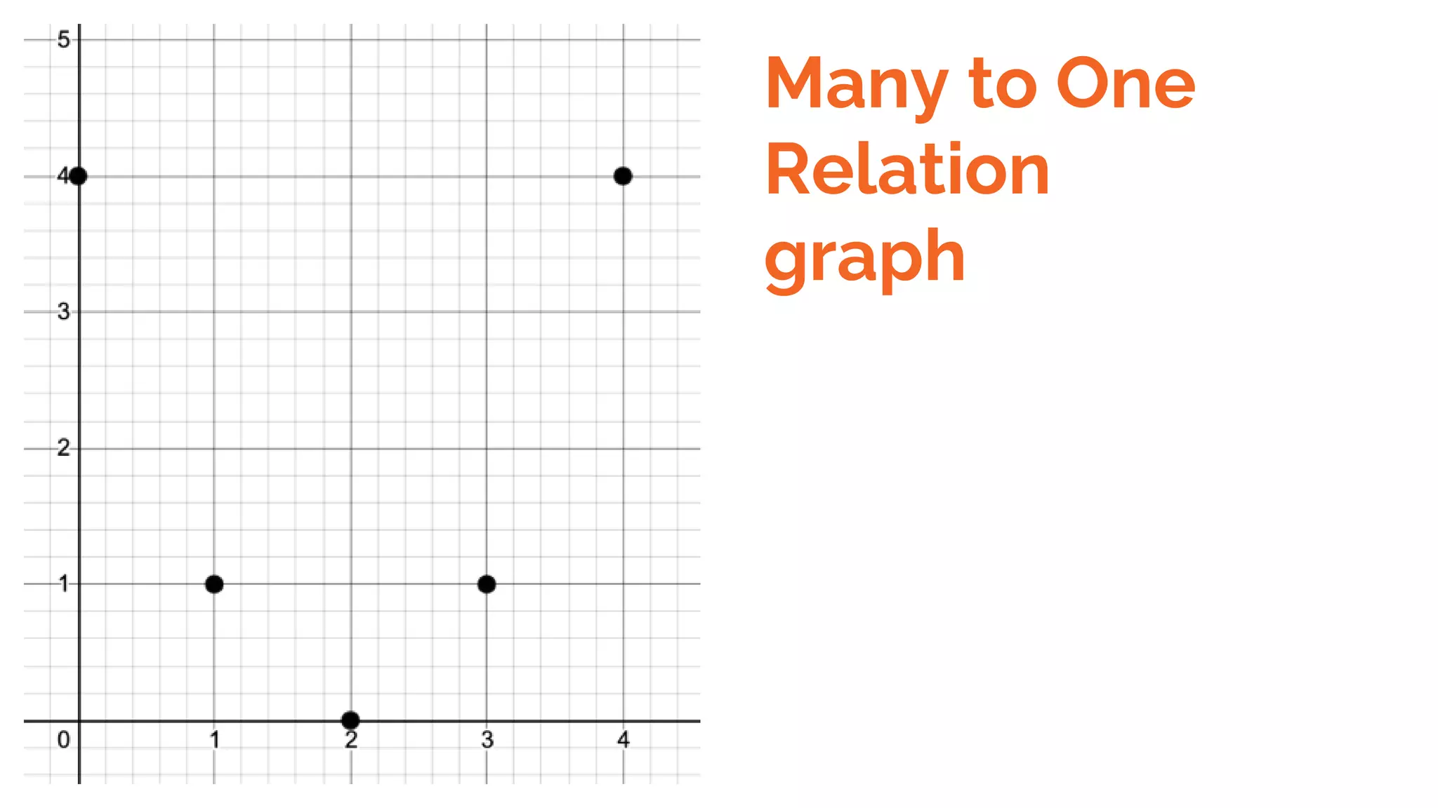 e Relations One to one and one to many Grade 8.pptx
