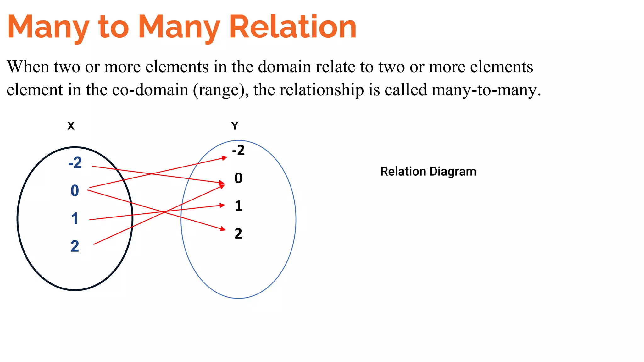 e Relations One to one and one to many Grade 8.pptx