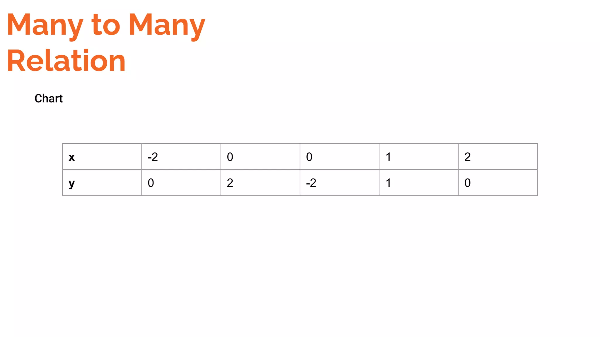e Relations One to one and one to many Grade 8.pptx