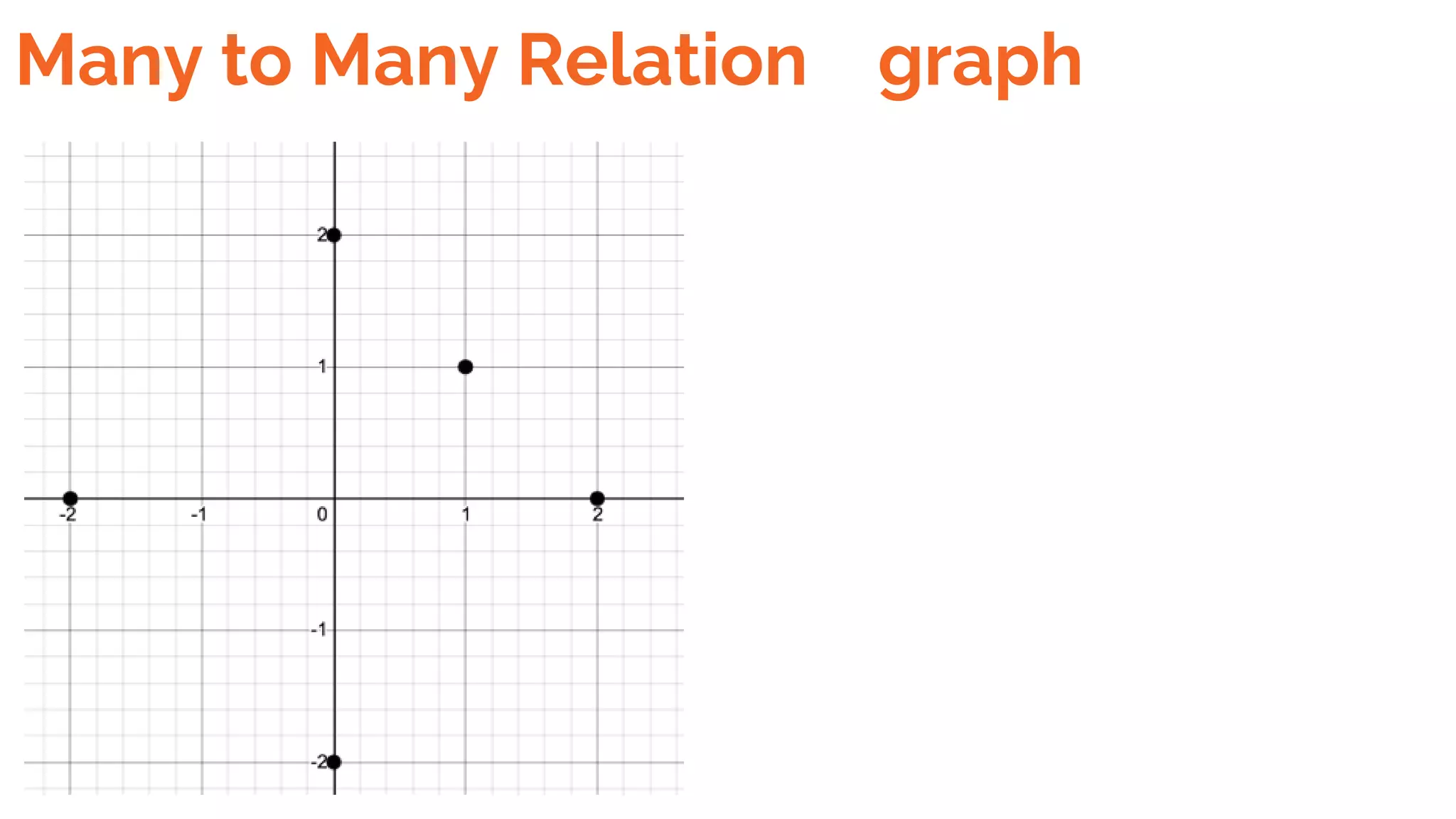 e Relations One to one and one to many Grade 8.pptx