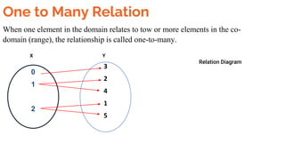 e Relations One to one and one to many Grade 8.pptx