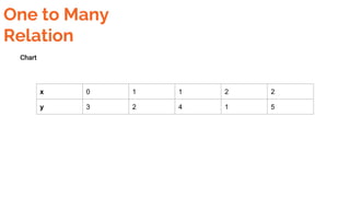 e Relations One to one and one to many Grade 8.pptx