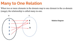 e Relations One to one and one to many Grade 8.pptx
