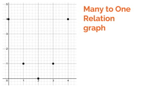 e Relations One to one and one to many Grade 8.pptx