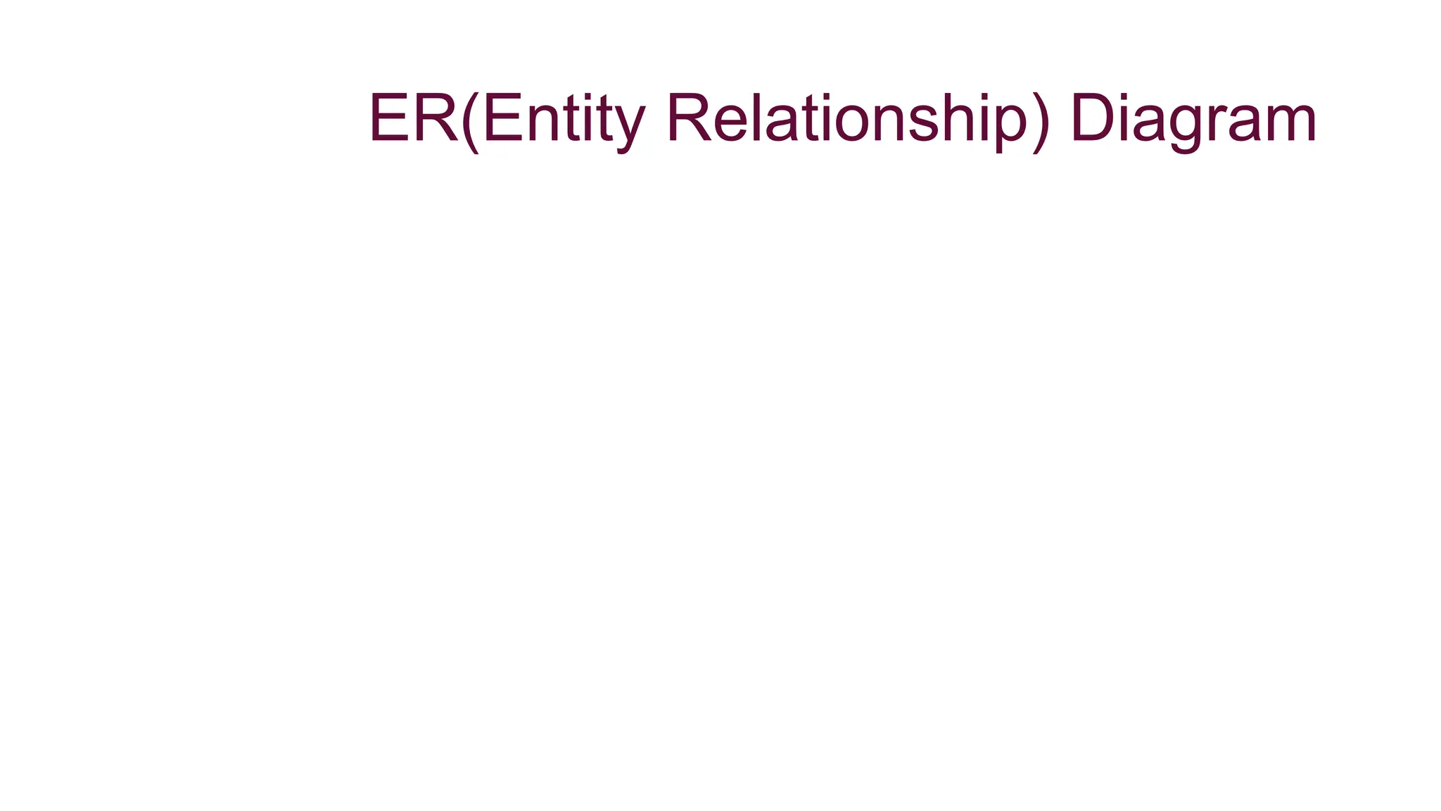 RDBMS ER (Entity Relationship) Diagram.pptx