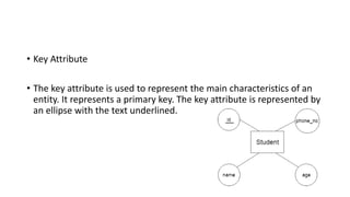 RDBMS ER (Entity Relationship) Diagram.pptx