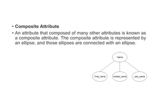 RDBMS ER (Entity Relationship) Diagram.pptx