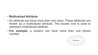 RDBMS ER (Entity Relationship) Diagram.pptx