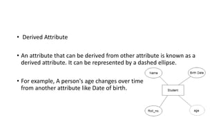 RDBMS ER (Entity Relationship) Diagram.pptx