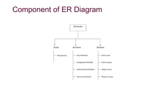 RDBMS ER (Entity Relationship) Diagram.pptx