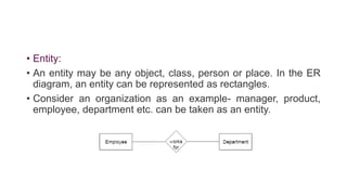 RDBMS ER (Entity Relationship) Diagram.pptx