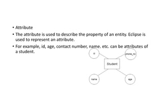 RDBMS ER (Entity Relationship) Diagram.pptx