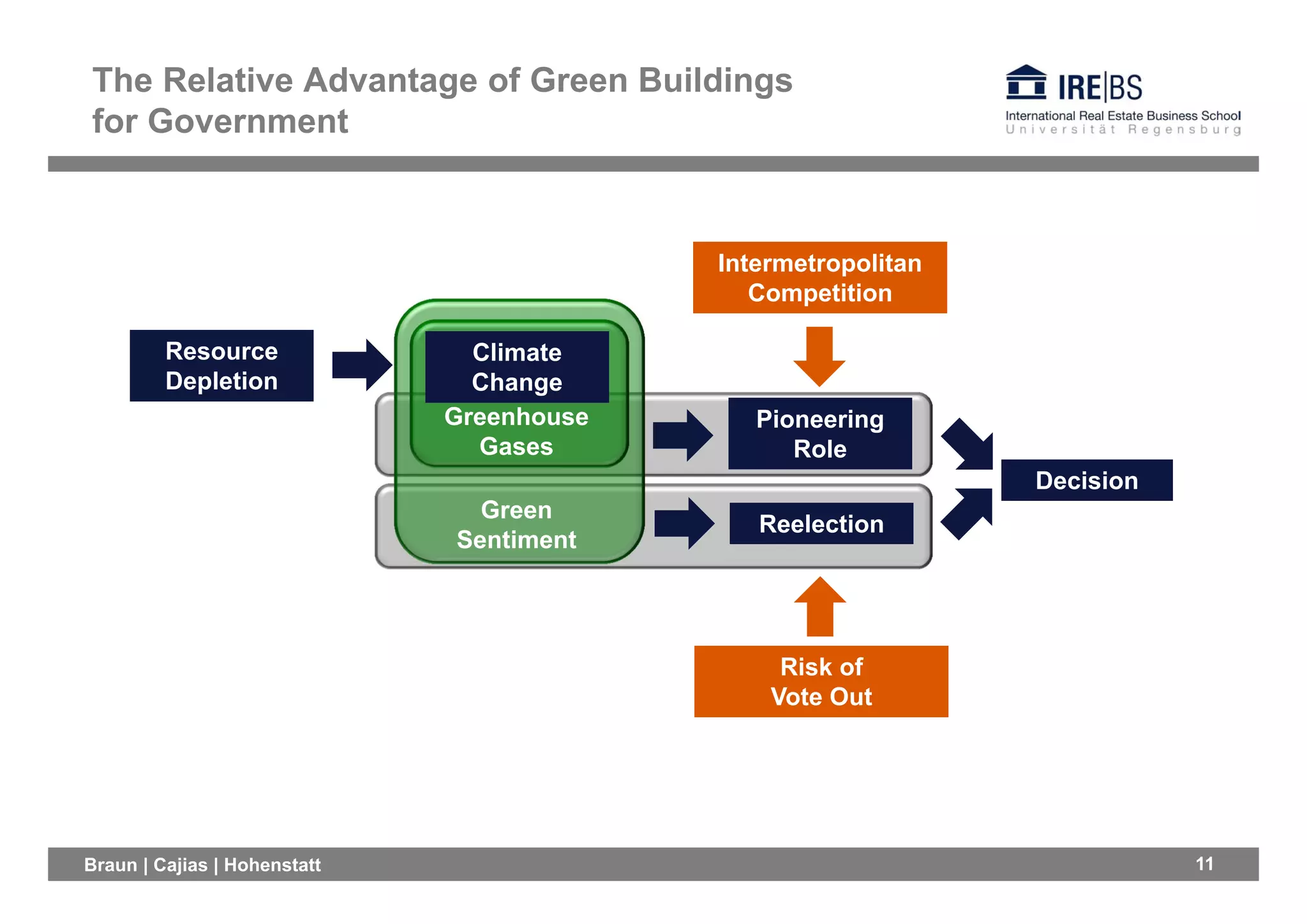 Green diffusion - determining the diffusion of green building in the US ...