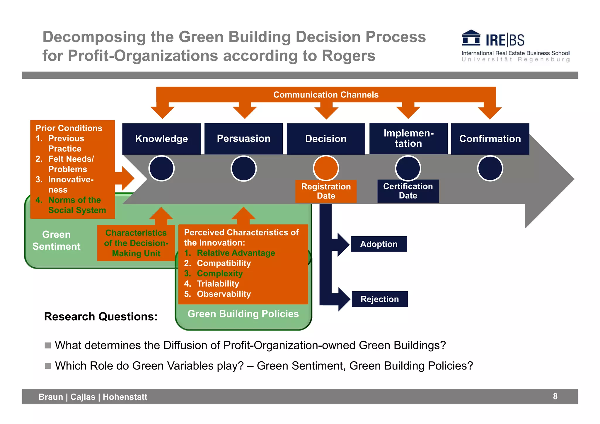 Green diffusion - determining the diffusion of green building in the US ...