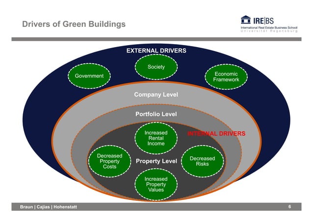 Green diffusion - determining the diffusion of green building in the US ...