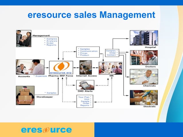 eresource ERP pharmaceutical | PPT eresource ERP pharmaceutical | PPT