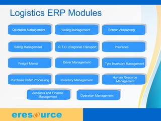 Product Tour for Transportation ERP | PPT