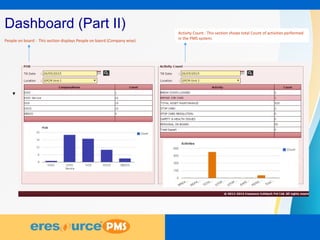 eresource pms generic | PPT
