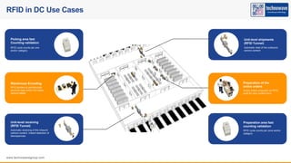 Retail RFID solution End to End by technowave | PDF