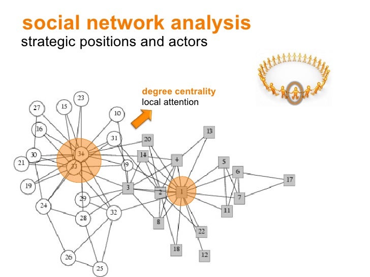 analysis of a real online social network using semantic web frameworks