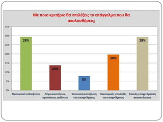 Έρευνα: Επαγγελματικός Προσανατολισμός & Οικονομική Κρίση | PPTX