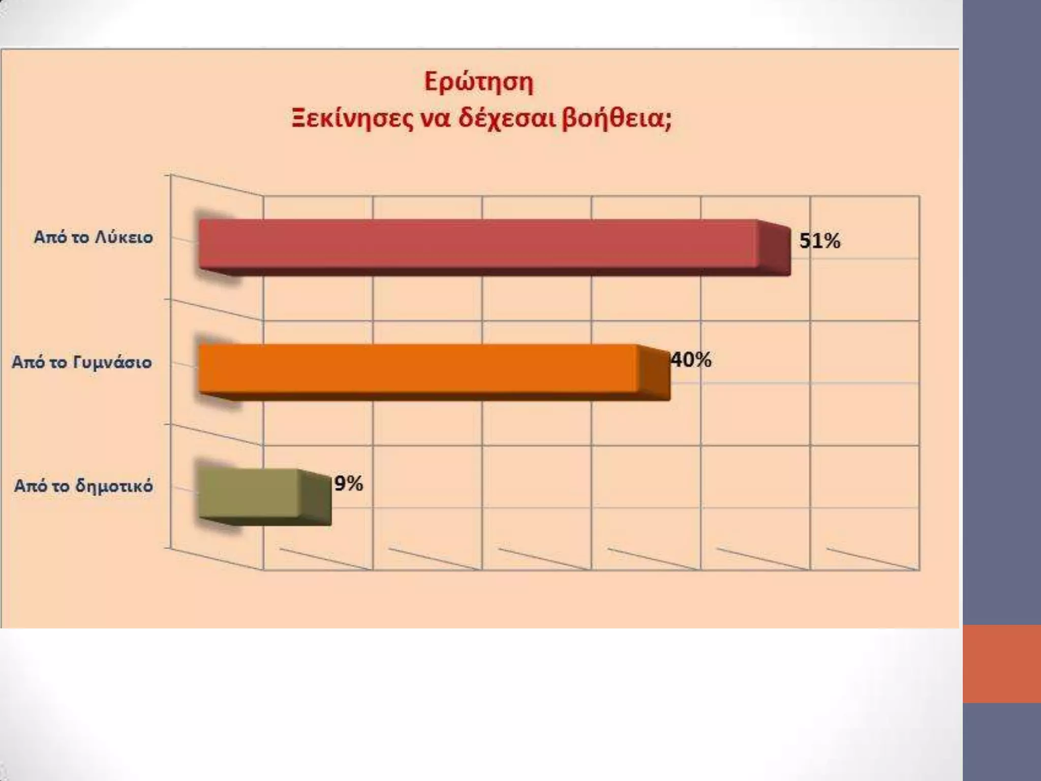 Έρευνα με θέμα : Παιδεία και Παραπαιδεία | PPT