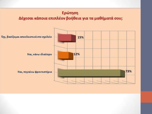 Έρευνα με θέμα : Παιδεία και Παραπαιδεία | PPT