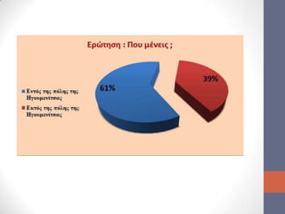 Έρευνα με θέμα : Παιδεία και Παραπαιδεία | PPTX