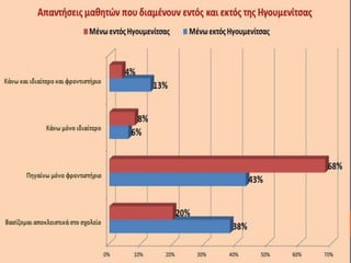 Έρευνα με θέμα : Παιδεία και Παραπαιδεία | PPTX