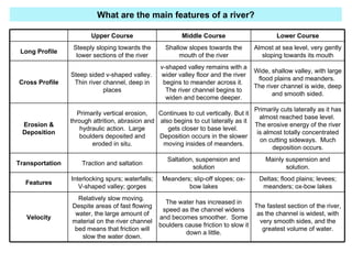 Geography Revision Pack AQA/Edexcel | PPT